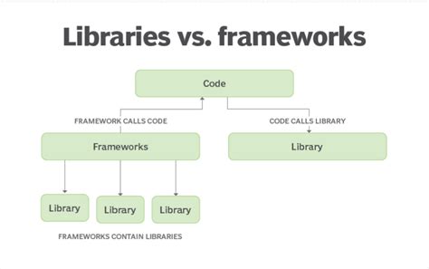 Entity Framework 6 Nedir Entity Framework 6 Ef6 Nesne By Emre Mar 2025 Medium