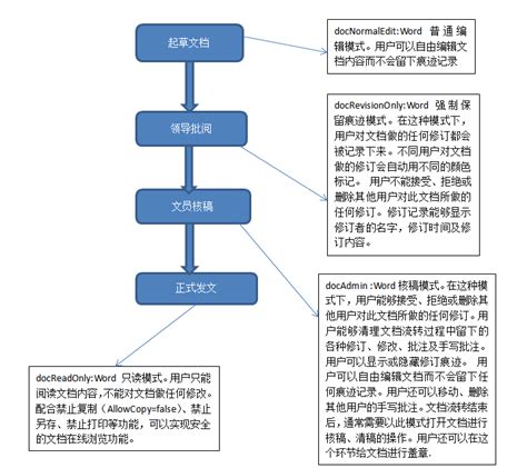 原创 Java开发实现word在线编辑及流转 大方无隅 博客园