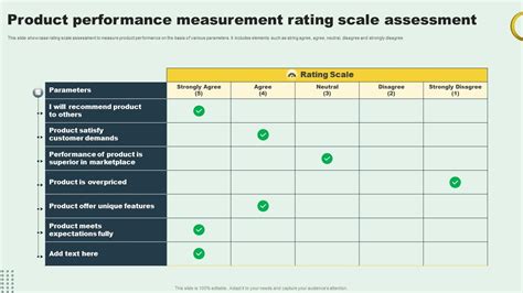 Product Performance Measurement Rating Scale Assessment Ppt Example