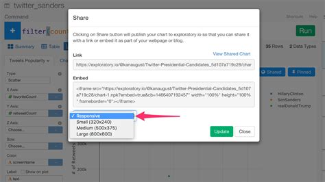 Introducing Interactive Chart Sharing And Embedding By Kan Nishida Learn Data Science