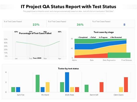 Test Status Report Techunity Inc