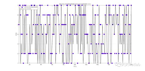 Ngo Cnn Svm北方苍鹰算法优化卷积神经网络 支持向量机分类预测 可直接运行 注释清晰适合新手小白~ Csdn博客