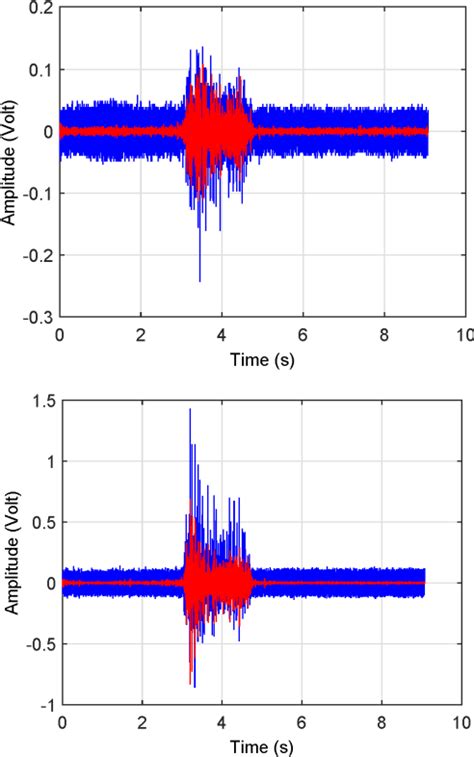 Figure 3 From Wpt Ann And Belief Theory Based Eegemg Data Fusion For