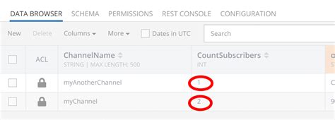 How To Track Message Subscribers Using Event Handlers Backendless