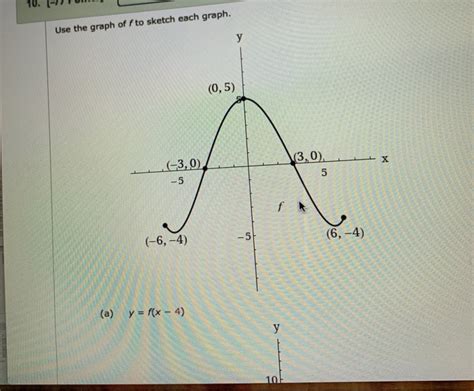 solved use the graph of fto sketch each graph у 0 5 x