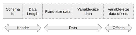 Compact Serialization In Depth Hazelcast