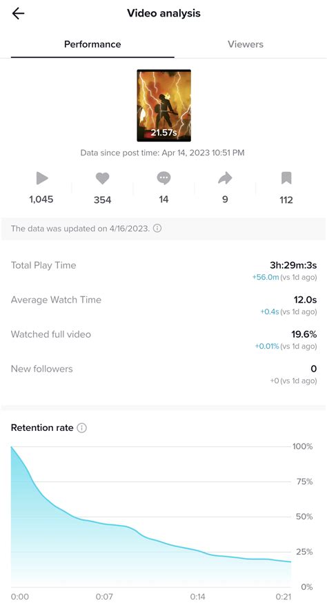 I Want A Generic Tf2 Gameplay Video Of Any Class To Reach Youtube