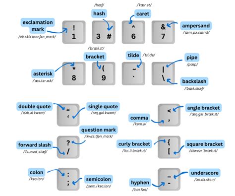Keyboard Symbols For Programmers A Quick Visual Guide