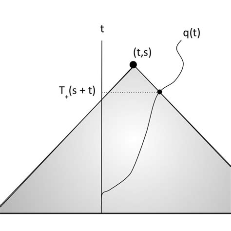 Hypothetical Solutions To The System Of Odes Download Scientific Diagram