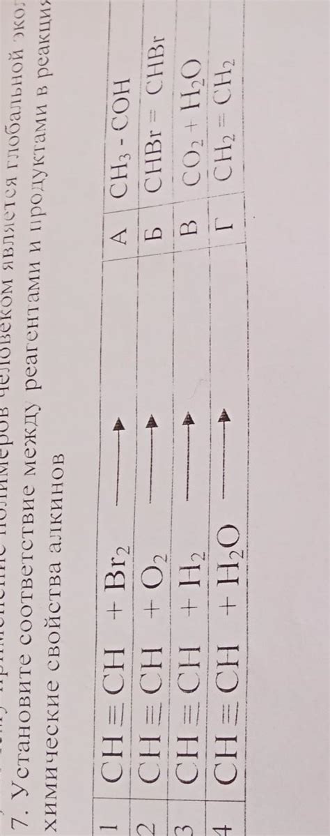 установите соответствие между реагентами и продуктами в реакциях характеризующих химические