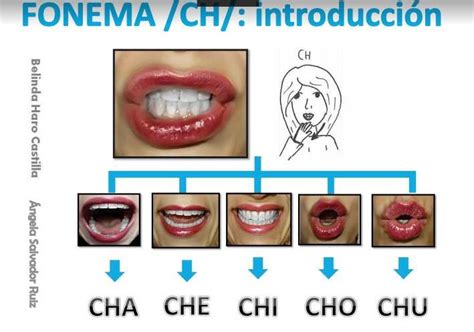 MOTRICIDAD BUCOFACIAL Y ARTICULACIÓN DE LOS FONEMAS CH Y S Cuentos para IluminarCuentos