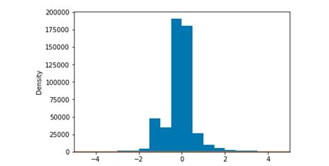 Python How To Make Line Plot Following Histogram Bins Stack Overflow