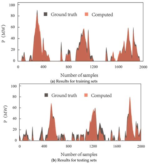 A Non Intrusive Load Monitoring Model For Electric Vehicles Based On