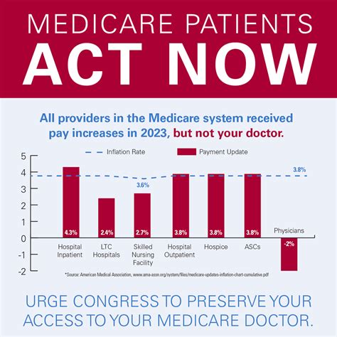Medicare Toolkit Social Media Graphics
