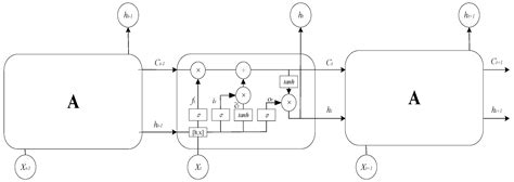 Multifeature Based Variational Mode Decomposition Temporal Convolutional Network Long Short Term