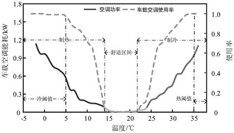 Electric Vehicle Charging Load Prediction Method Based On Dynamic Energy Consumption And User