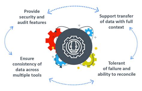 Realizing Effective Value Stream Management Through Integration OpsHub