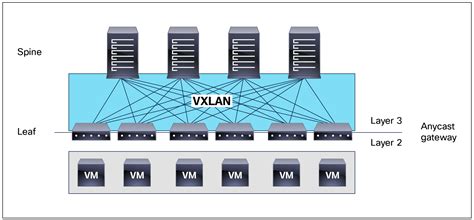 Cisco Application Centric Infrastructure Cisco Aci Multi Tier