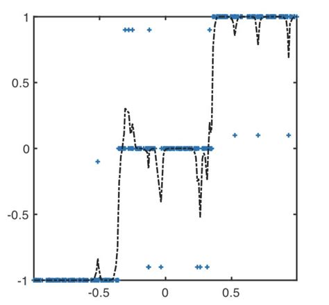 Workshop Ii Pde And Inverse Problem Methods In Machine Learning Ipam