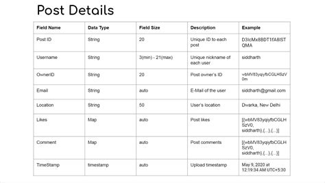 Github Siddharthsainisnapshot Instagram Clone Snapshot Is A Social