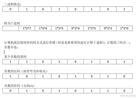 Java中的运算java 二进制表达式 Csdn博客 Java中的运算java 二进制表达式 Csdn博客