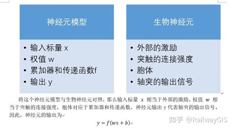 人工智能 机器学习 神经网络 深度学习 知乎