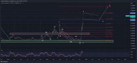 Hbar Hits Yearly High With More Gains Likely After Correction