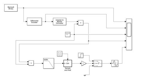 Matlab基于simulink的2dpsk信号调制、解调系统仿真 知乎