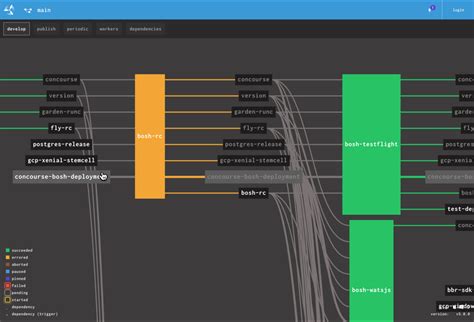 Pipeline Resource Hover State Is Displaying A Grey Background · Issue 3384 · Concourse