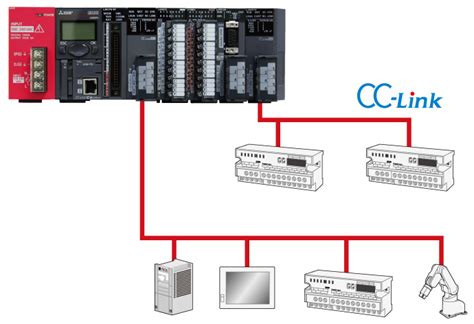 Features Network Controllers MELSEC L Series Products MITSUBISHI ELECTRIC Factory Automation