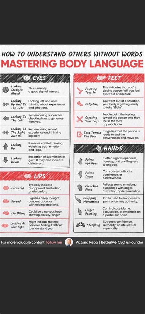 how to read people like a book sourabh dwivedi posted on the topic