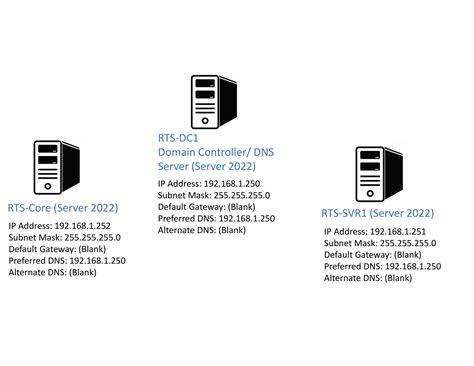 Windows Server Courseware Pdf PDF Windows Server Courseware Pdf PDF