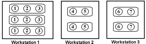 Line With Parallel Machines On Workstations Download Scientific Diagram
