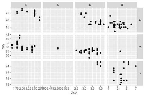 Using Facets With Different Axes R Graphics Cookbook Nd Edition