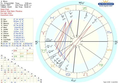 Anything In My Chart That Shows Being Obsessed With Sex But Afraid Of Intimacy Im Terrified Of