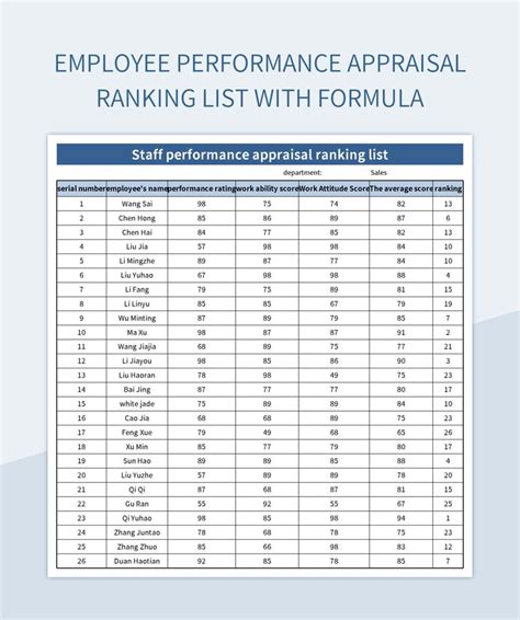 Employee Performance Appraisal Ranking List With Formula Excel Template