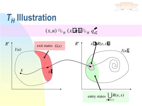 ppt hybrid system verification using discrete model approximations
