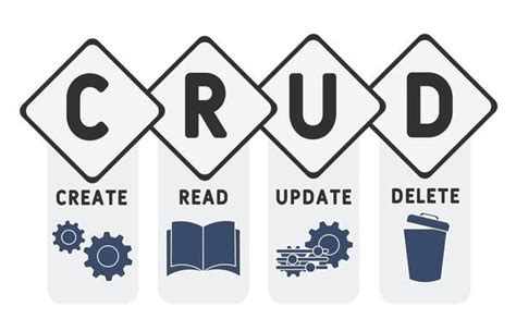 Crud Operations Still Relevant After All These Years And Why Devs Should Care By Sudhindra