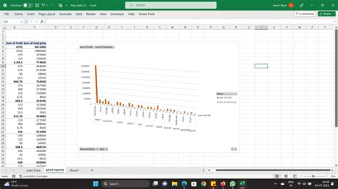 Analyse Data Using Microsoft Excel Jupyter And Sql By Aamirkhan7860