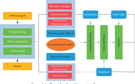 Figure 1 From Intelligent Obstacle Avoidance Algorithm For Mobile Robots In Uncertain