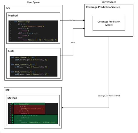 System A Live Coverage Download Scientific Diagram