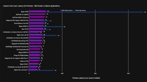 Testing And Documenting Every Capture Card Information They Dont Tell
