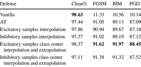 Accuracy Results On Mnist Using Representer Download Scientific Diagram