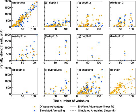 Figure 12 From Finding Optimal Pathways In Chemical Reaction Networks Using Ising Machines