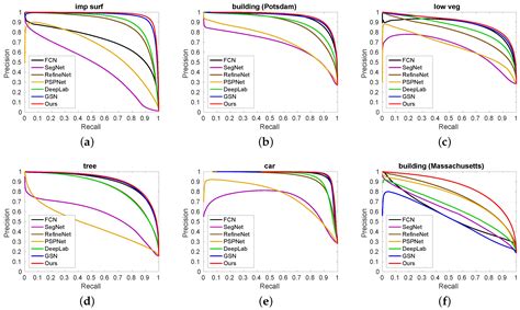 Remote Sensing Free Fulltext Semantic Segmentation On