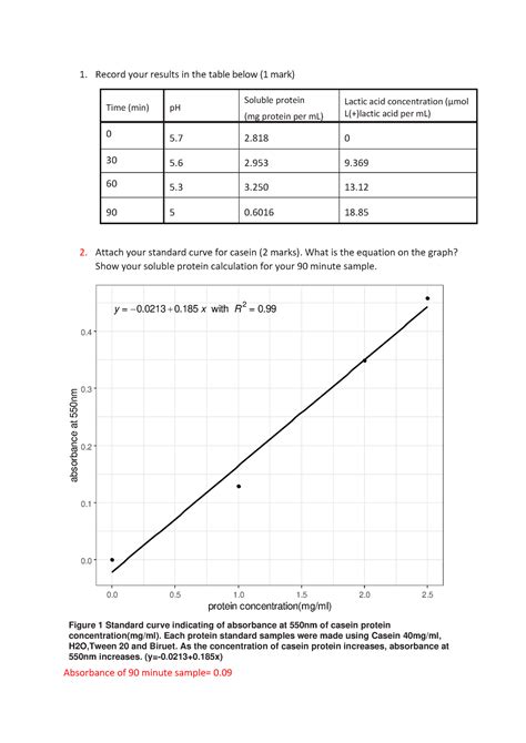 Lab Bio Lab Bio Deprecated API Usage The SVG Back End Is No Longer Maintained