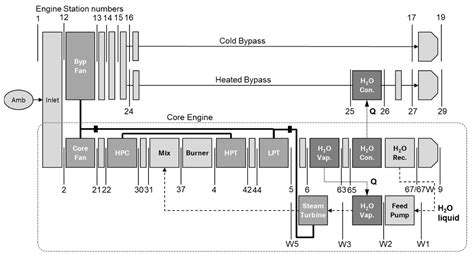 The Water Enhanced Turbofan As Enabler For Climate Neutral Aviation