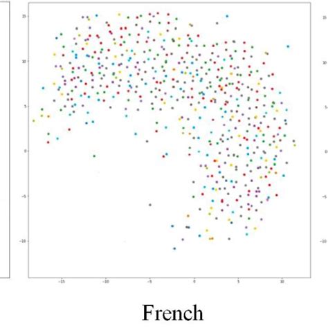 An Illustration Of Monolingual And Bilingual Word Embeddings On