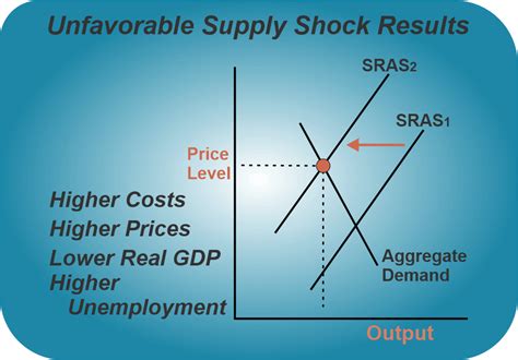 What Is A Recession Tpoint Tech
