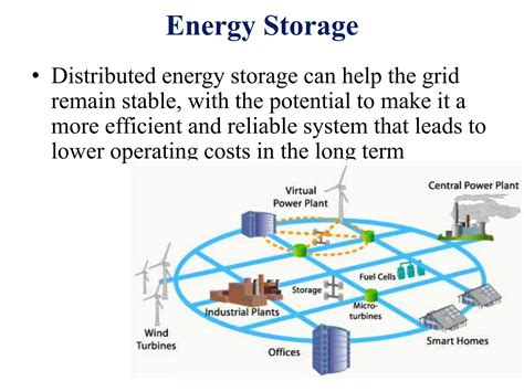 Smart Grid Distribution System Pptx